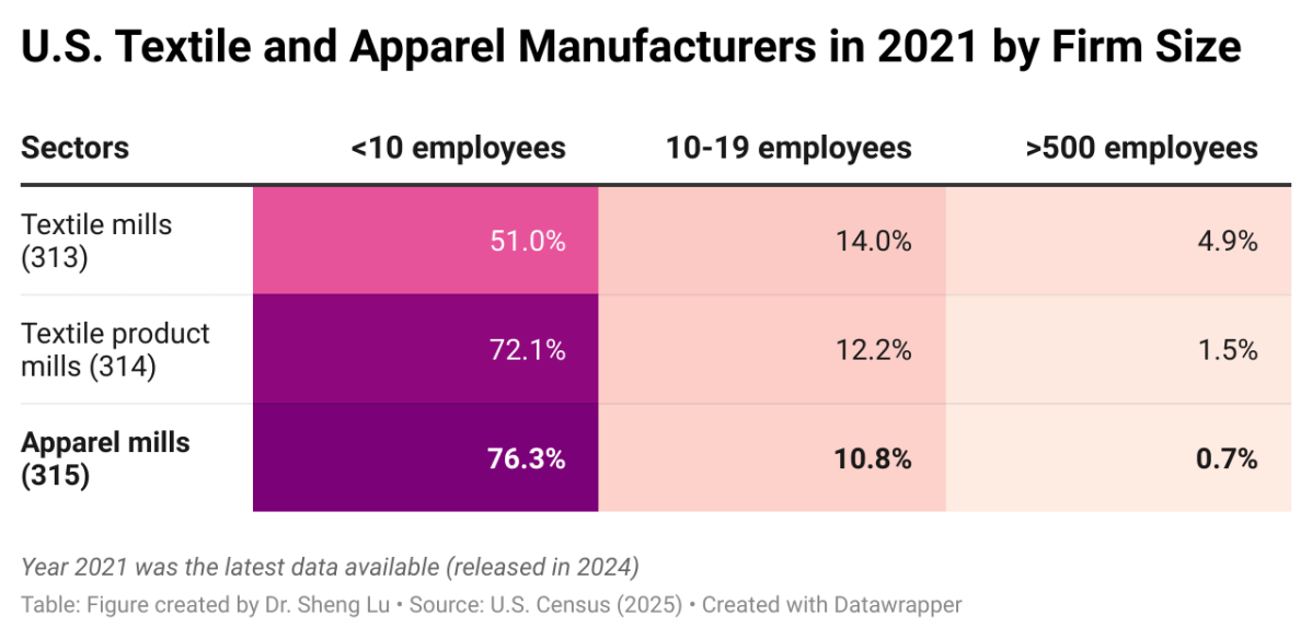 State of U.S. Textile and Apparel Manufacturing, Employment and Trade ...