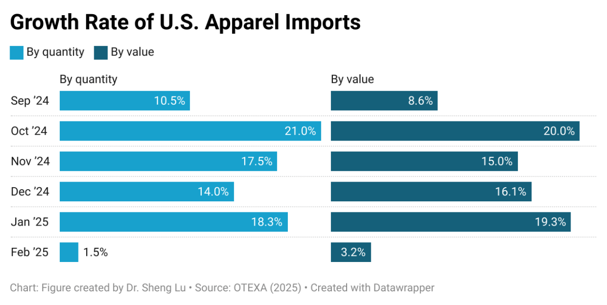 Patterns of U.S. Apparel Sourcing and Imports (updated April 2025 ...