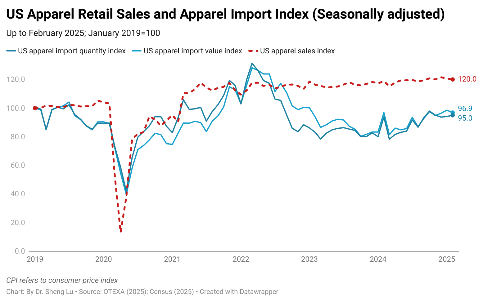 Patterns of U.S. Apparel Sourcing and Imports (updated April 2025 ...