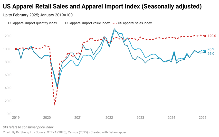 Patterns of U.S. Apparel Sourcing and Imports (updated April 2025 ...