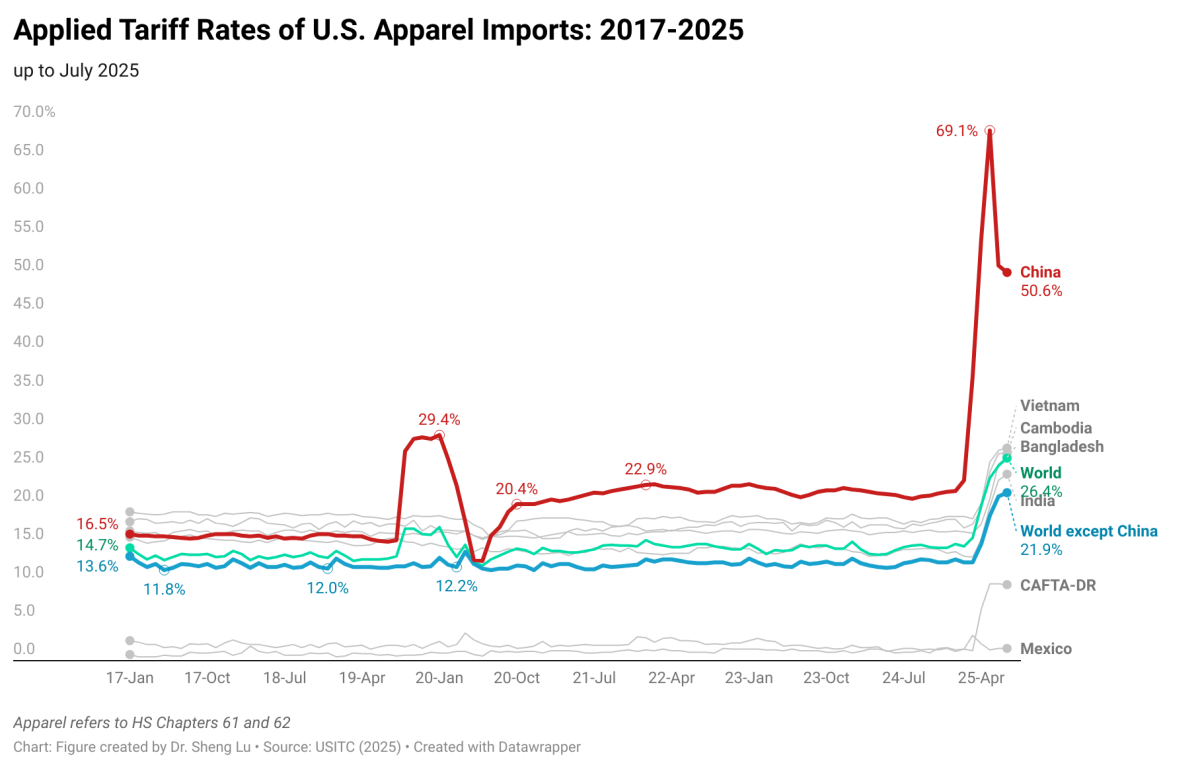 Patterns of U.S. Apparel Imports (updated September 2025) – FASH455 ...