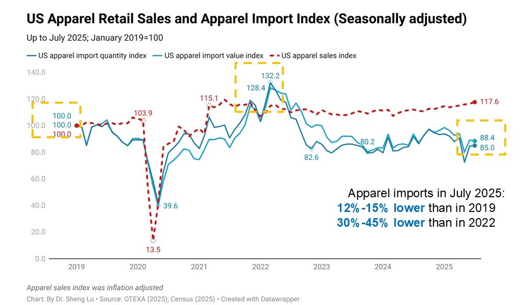Patterns of U.S. Apparel Imports (updated September 2025) – FASH455 ...
