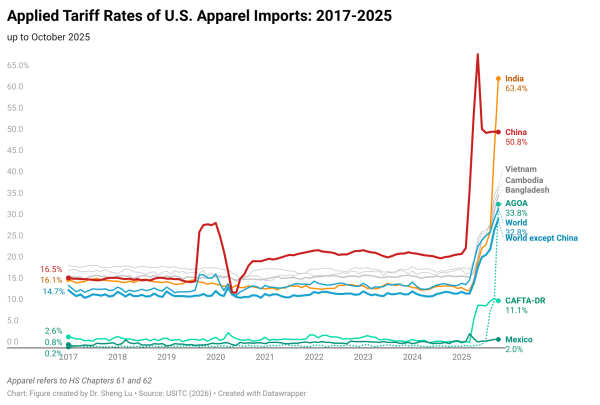 Patterns of U.S. Apparel Imports (updated January 2026) – FASH455 ...