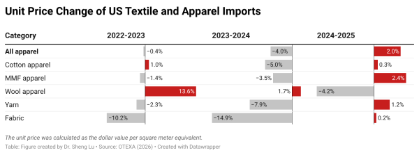 Tariffs Impact U.S. Apparel Sourcing and Trade Beyond Just Price ...