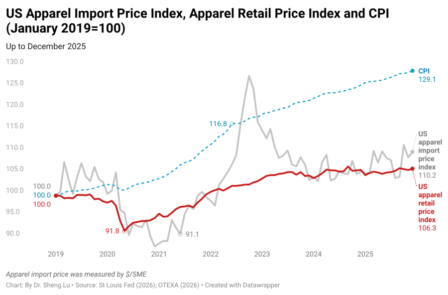 Tariffs Impact U.S. Apparel Sourcing and Trade Beyond Just Price ...