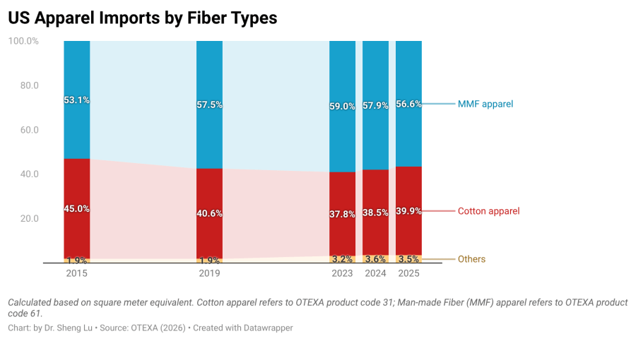 Tariffs Impact U.S. Apparel Sourcing and Trade Beyond Just Price ...